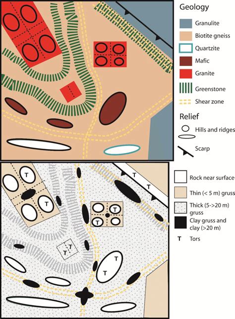 A Schematic Model Of The Weathered Late Neogene Landscape In Download Scientific Diagram
