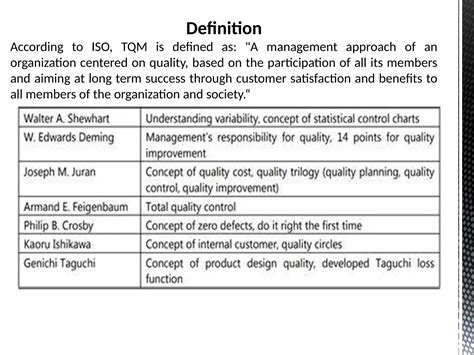 Unit I Quality Assurance And Quality Management Concepts Ppt