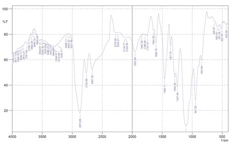 Formulation And Evaluation Of Orodispersible Tablets To Enhance Dissolution Rate Of Lamotrigine