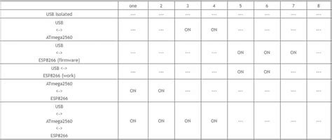 Menggunakan Arduino Robotdyn Mega Wifi Papan Sirkuit Iot Dengan 2