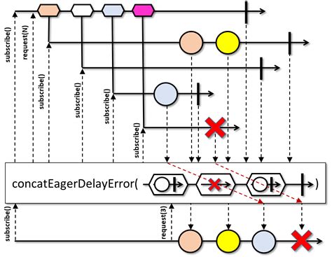 Flowable Rxjava Javadoc