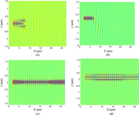 Simulation Of Light Propagation In The Waveguide Polarizer ð L P 1⁄4 10
