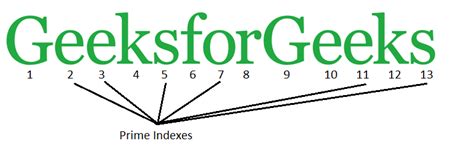 Gfg Maximum Index Sirisha Challagiri Medium