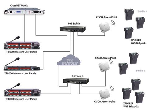 Aeq Crossnet Kromas Digital Intercom Tm Broadcast International