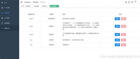 计算机毕业设计hadoopsparkhive地铁客流量分析预测 地铁可视化大数据毕业设计源码lw文档ppt讲解毕设要求做的客
