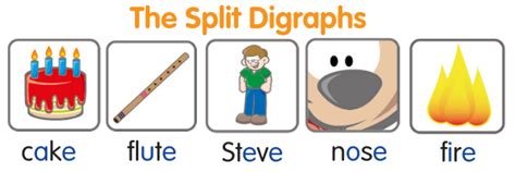 U E Split Digraph Practice And Apply Worksheet Phase 5 U E Split