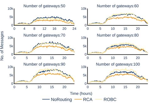 Throughput In Urban Environments Where Device Todevice Communication