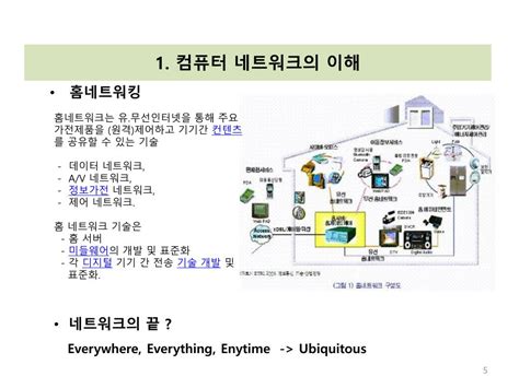 Ppt 컴퓨터 네트워크의 기초 Powerpoint Presentation Free Download Id4367656