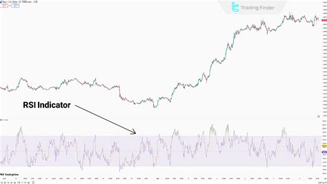 Indicators For Binary Options Combination Of Indicators