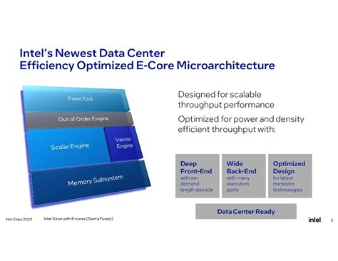 Intel Details 144 Core Sierra Forest Granite Rapids Architecture And Xeon Roadmap Tom S Hardware