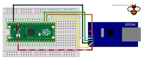Raspberry Pi Pico And Rp Board Ethernet W With Plain And SSL HTTPS Requests