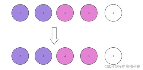 算法村通关村第二关——k个一组反转 Csdn博客