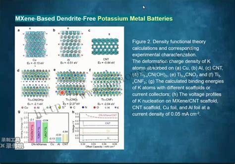 Mxene材料 Ti3c2 Nb2c Mof材料 Ti3c2 Nb2c 北科纳米