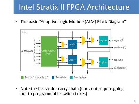 Ppt Lecture 9 Fpgas Vs Asics Powerpoint Presentation Free Download Id617281