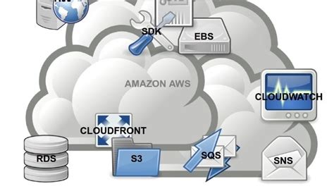 Difference Between Amazon Aws Snssimple Notification Service And Sqs