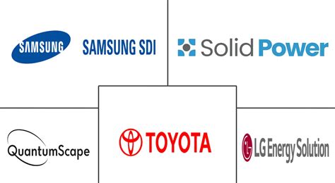 Ev 전고체 배터리 기업 상위 기업 목록