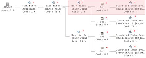 Understanding Memory Fractions Sqlserverfast