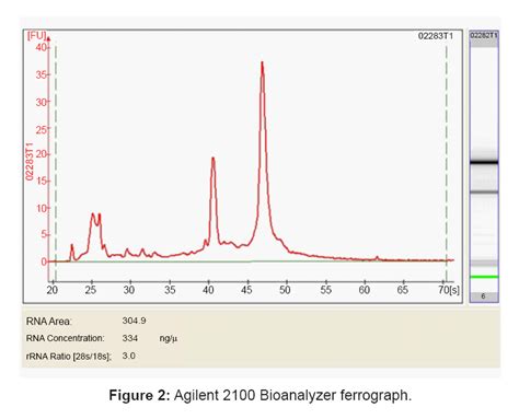 Quality Bio Specimens For Novel Biomarker Discovery
