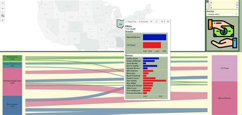 Github Spanz1993opensecrets Bit Of Data Pulling Code For Money In Politics Tableau Dashboard