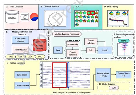 Figure 1 From Using Scalp Eeg To Predict Seizure Recurrence And Electrical Status Epilepticus In