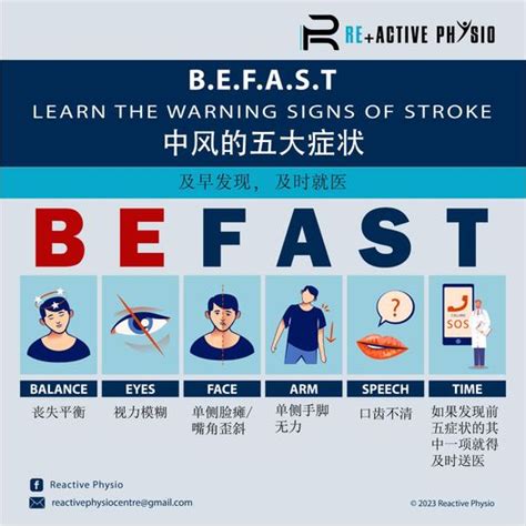 Recognizing The Urgency Unveiling Befast Stroke Warning Signs