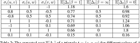 Active Learning With Positive And Negative Pairwise Feedback