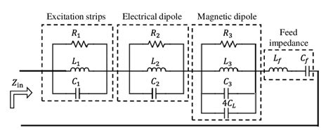 Equivalent Circuit Model Of The Med Antenna With Capacitive Loading Cl Download Scientific