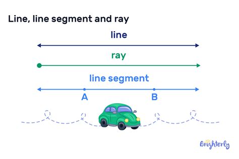 Line Segment Definition Formula Examples Line Segment Definition Formula Examples