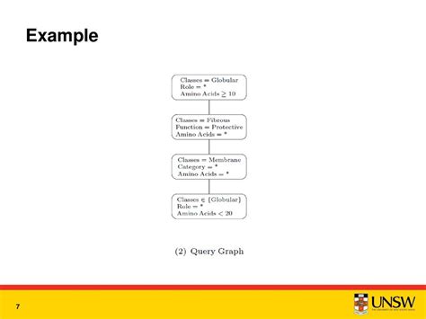 On Efficient Graph Substructure Selection Ppt Download