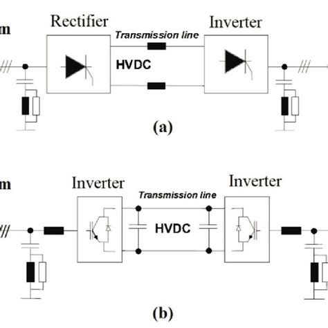 Input And Output Gaussian Membership Functions With Its Intervals