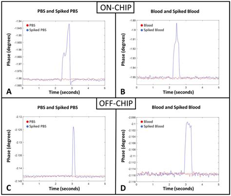 Post Enrichment Circulating Tumor Cell Detection And Enumeration Via Deformability Impedance