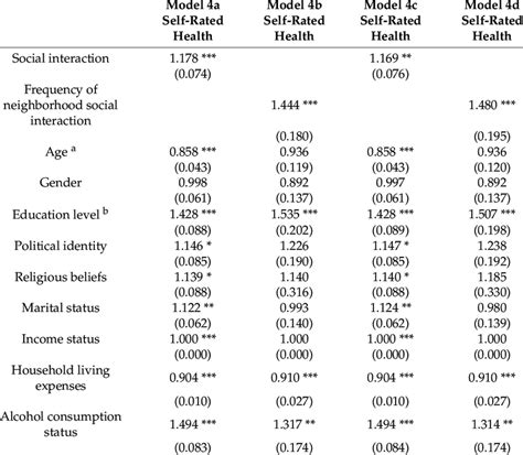 Results Of Interaction Analysis Download Scientific Diagram
