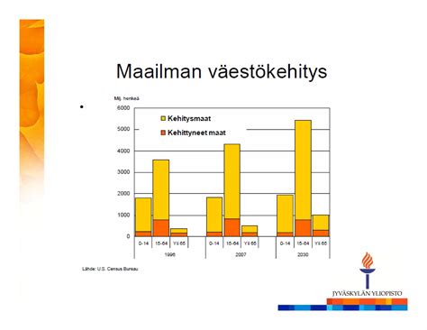 Future Foresight Ppt