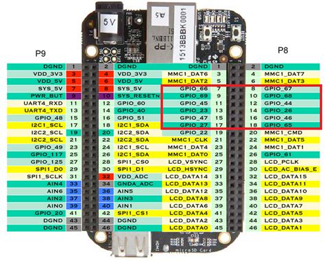 Beaglebone Black Pin Layout