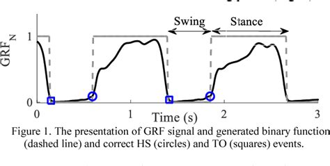 Figure 1 From Challenges Of Stride Segmentation And Their