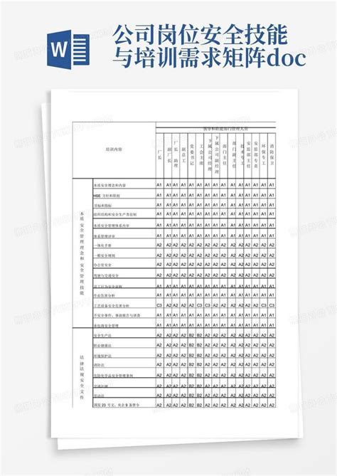 公司岗位安全技能与培训需求矩阵docxword模板下载编号qzrkdxao熊猫办公