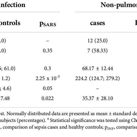 Tim Hollstein Clinician Scientist Universitätsklinikum Schleswig