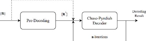 figure 3 from an enhanced chase pyndiah algorithm for turbo product codes semantic scholar