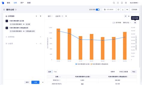 事件分析 数数科技