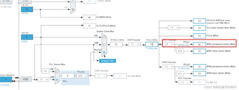 Stm32开发（15） 芯片内部温度传感器