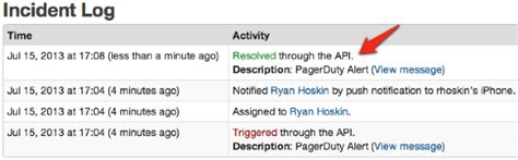 Solarwind Npm Integration Guide Pagerduty Authorized Distributor Dxable