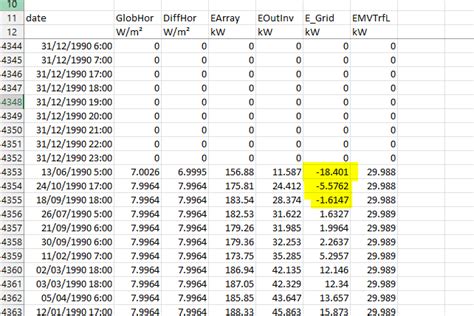 Negative Egrid Values With Night Disconnect And No Self Consumption Problems Bugs Pvsyst