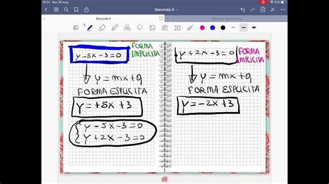 Funzione Lineare Forma Implicita Forma Esplicita Youtube