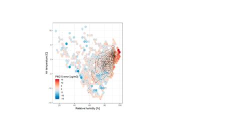 Ggplot2 Hexagon And Heat Style Density Plots In R Stack Overflow