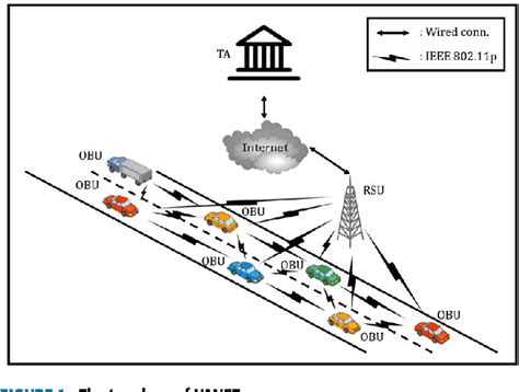 Figure 1 From A Lightweight Bt Based Authentication Scheme For Illegal Signatures Identification