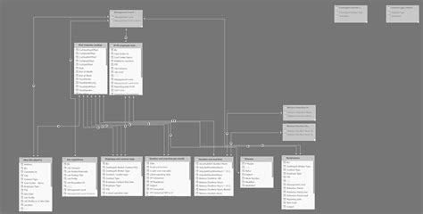 dynamic row level security with multiple roles mu microsoft