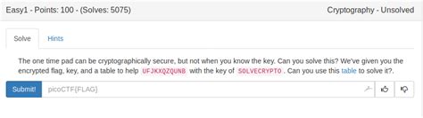 Picoctf 2019 Crypto Writeup Yakuhitos Blog