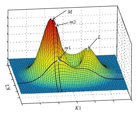 Transistor Sizing Concept In A Three Dimensional Spaces 6 Download