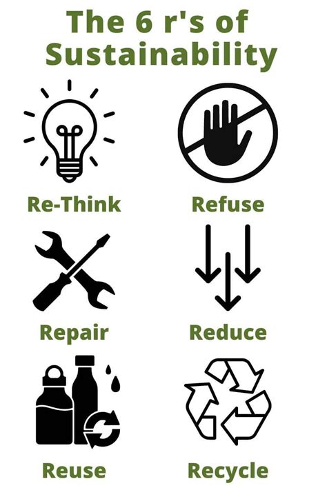 The 6 Rs Of Sustainability Re Imagining A Greener Future Recycling Sustainability Recycle