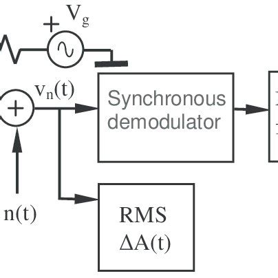 Elements Of An Inductive Loop Detector Download Scientific Diagram